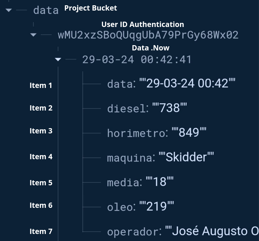 Can Someone Help Me Please Listview To Firebase Discuss Kodular