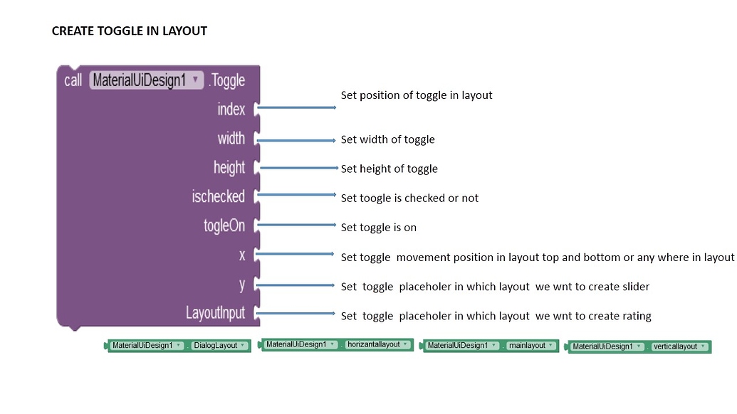 [Paid] Extension UI material design with any custom listview - Extensions - Kodular Community
