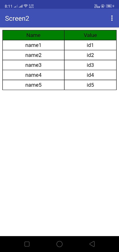 Table view extension - Discuss - Kodular Community
