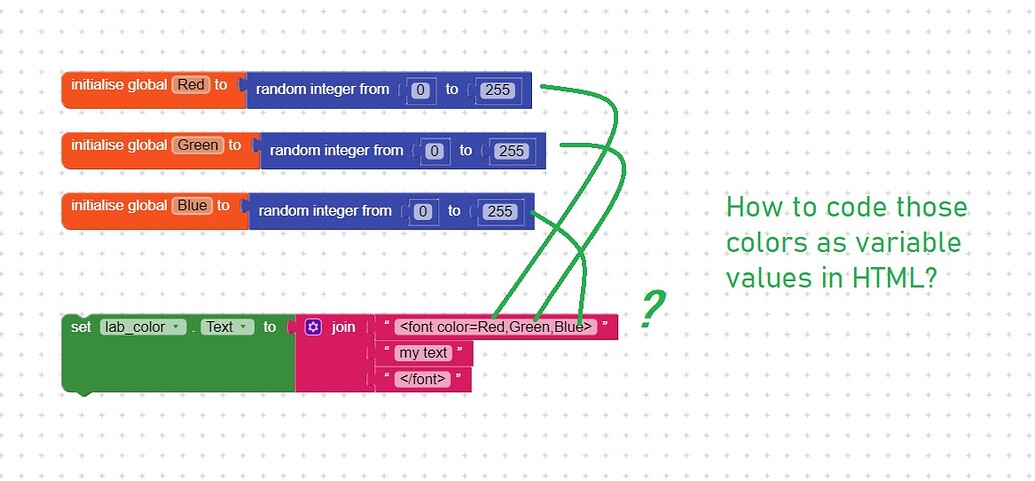 Kodular HTML Guide - Page 2 - Guides - Kodular Community