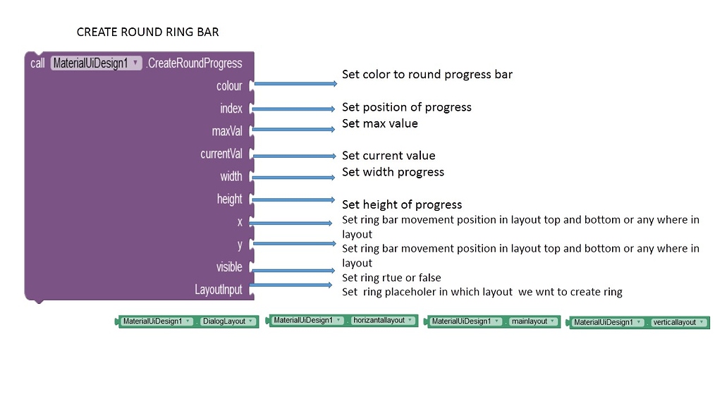 [Paid] Extension UI material design with any custom listview - Extensions - Kodular Community