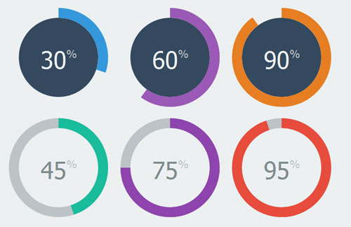 How To Create Circular Progress Bar With Percent Any One Tell Me 