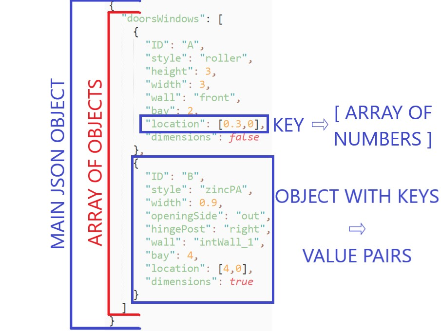 Guide How To Get JSON Data From An Api Using Dictionaries and Show It On A Dynamic Cardview 