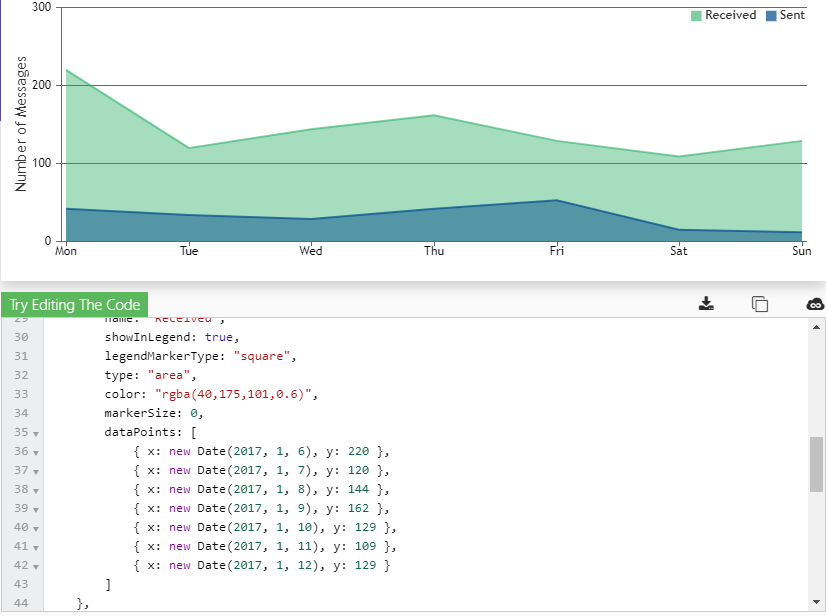 Chart js Using Discuss Kodular Community Chart js Using Discuss Kodular Community